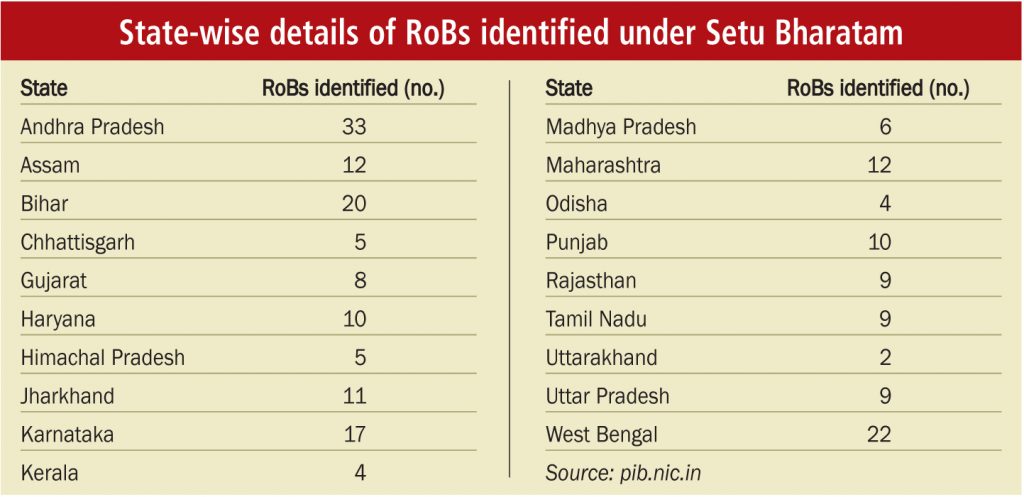 Spotlight on Setu Bharatam – Indian Infrastructure