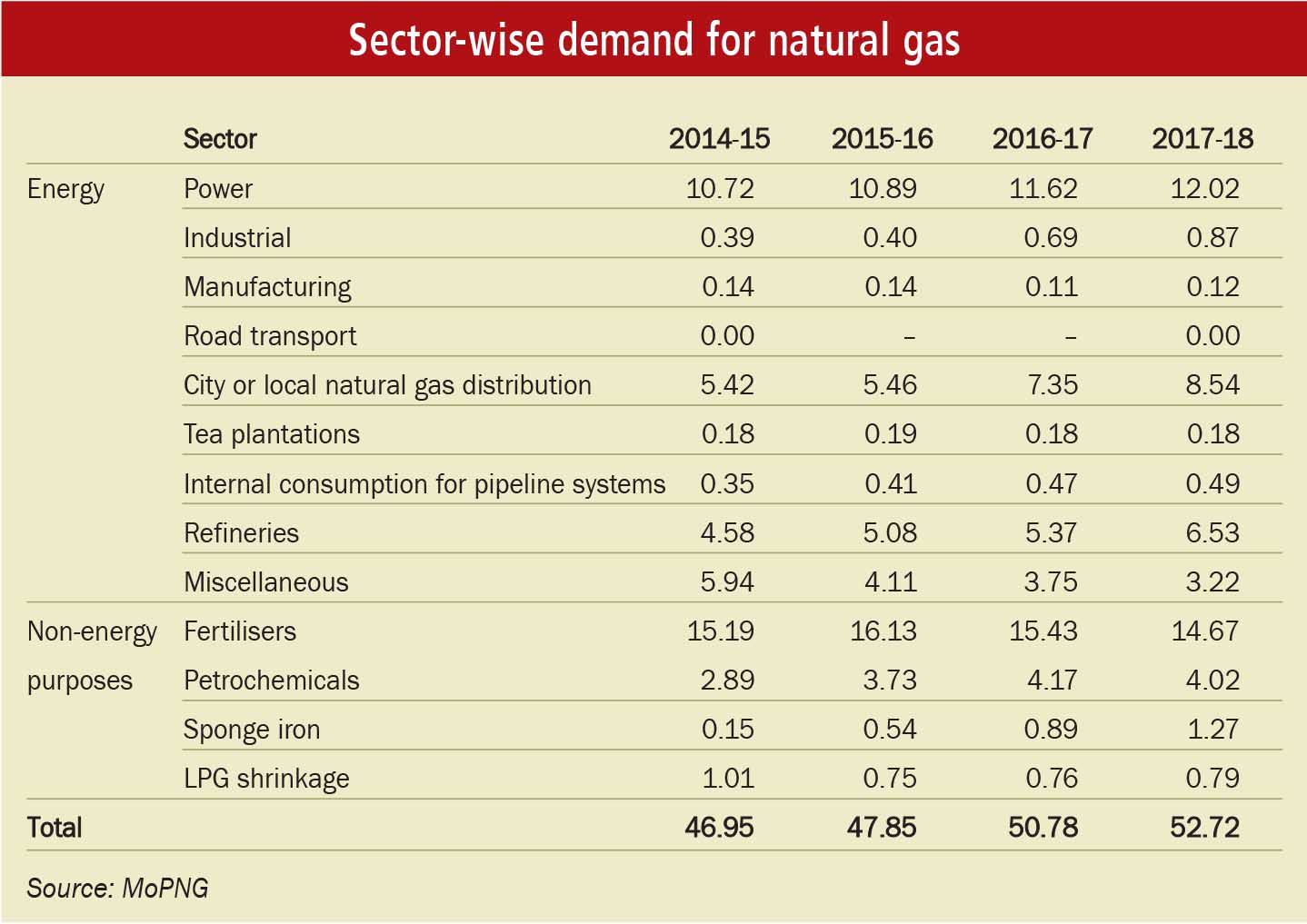 Aiming for Self-sufficiency – Indian Infrastructure